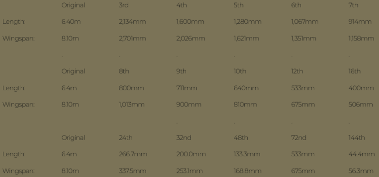 SE.5a - Moorland Scale Model Decals SE.5a Decal Sets
